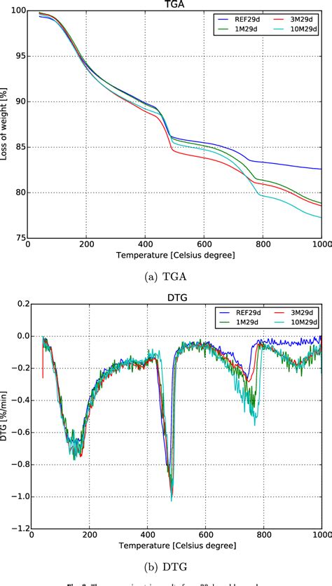 Figure 6 From Effect Of Viscosity Modifier Admixture On Portland Cement Paste Hydration And
