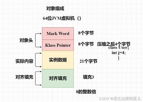 【juc并发编程】synchronized原理分析（中）（jvm对象头 hotspot源码分析 字节码文件分析） csdn博客