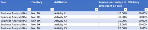 Multiple Pie Charts Dynamically Driven By Table Rexcel