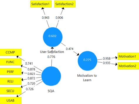 figure 1 from exploring the impact of no code programming on user