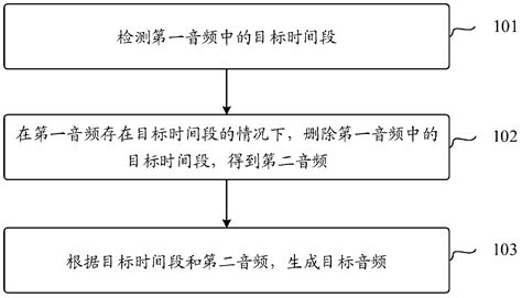 Audio Processing Method And Electronic Equipment Eureka Patsnap