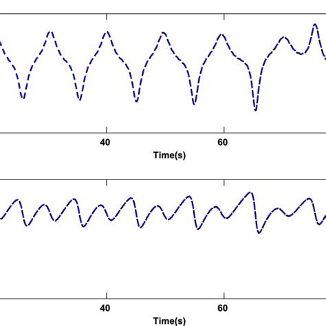 Section 72 Output Trajectories Download Scientific Diagram