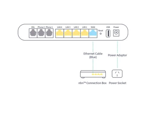How To Set Up Netcomm NL 1901 Modem IPrimus