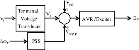 Figure 2 From Analysis And Design Of Pss For Multi Machine Power System