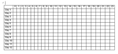 Data What To Display In A Table When There Is No Content User Experience Stack Exchange