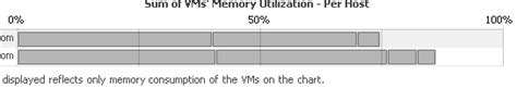 Alarm Not Triggered Insufficient Vsphere Ha Failover Resources Vmware Vsphere