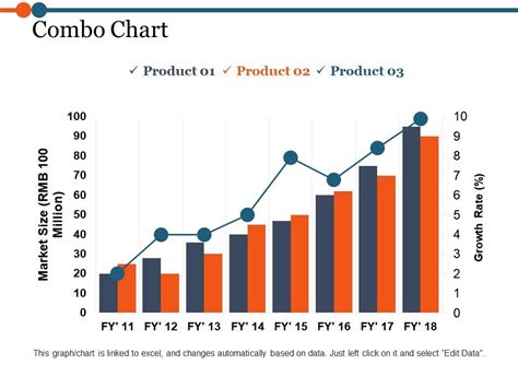 Combo Chart Powerpoint Show Powerpoint Templates Download Ppt