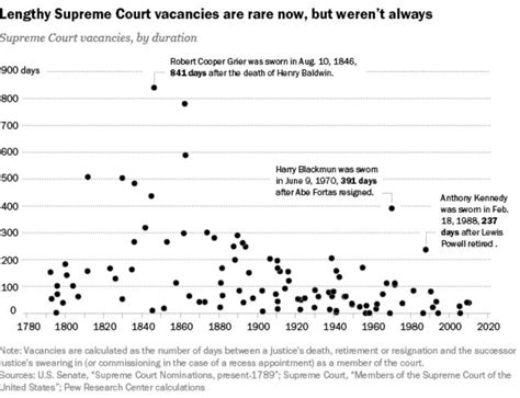 supreme annotations r bloggers