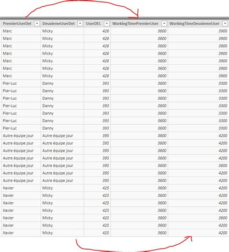Solved Calculate Second Filtered By Text Column Microsoft Fabric