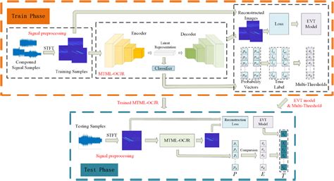 Open‐set Recognition Of Compound Jamming Signal Based On Multi‐task Multi‐label Learning Iet