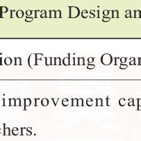 SAP Design And Implementation Tools Download Scientific Diagram
