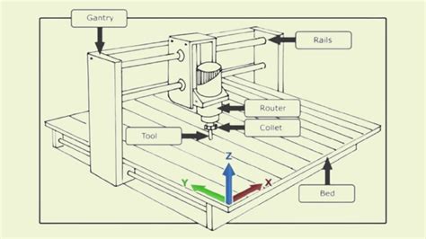 Cnc 라우팅이란 알아야 할 모든 것