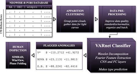 At 18 He Discovers 15 Million Unknown Celestial Objects With His Ai