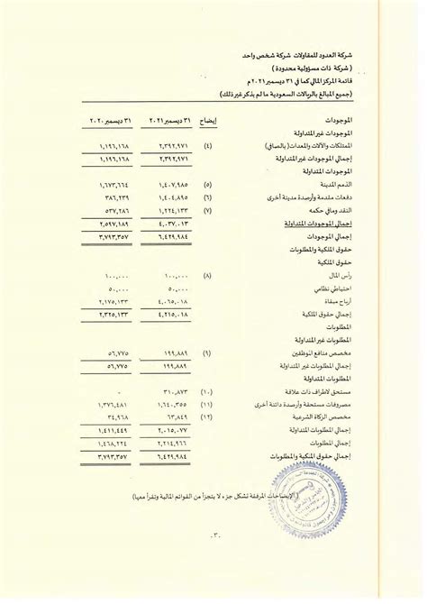 Financial Audit Report Building And Civil Engineering Contractors Alodood Contracting Company
