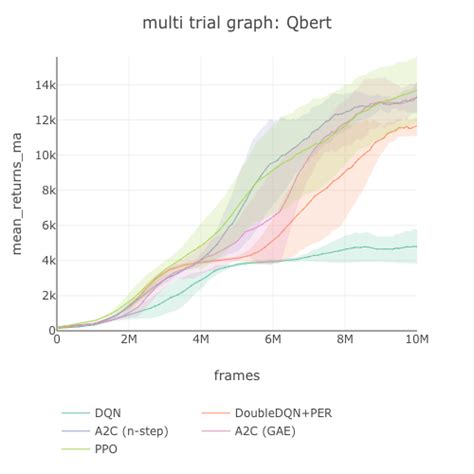 Releases Kengz Slm Lab Github