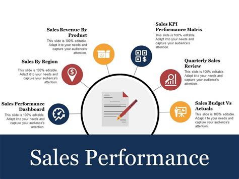 Sales Performance Ppt Presentation Examples Powerpoint Presentation