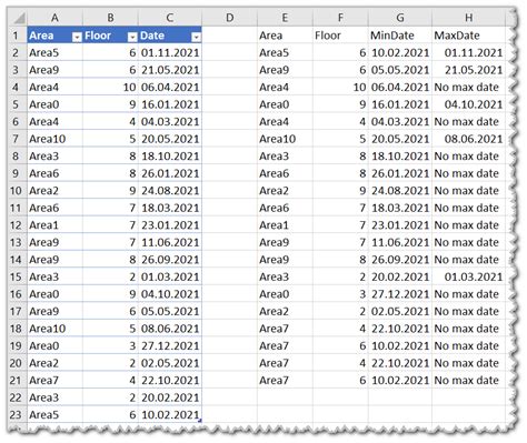 Excel Vba To Find A Value With 2 Criteria And Seperate To Show The Smallest And Largest Value