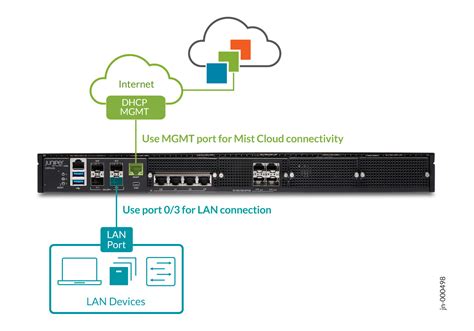 Cloud Ready SSR Devices Quick Start Step Up And Running Juniper Networks