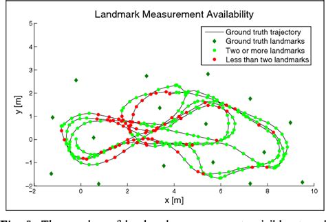 Figure 8 From Gaussian Process Gaussnewton For Non Parametric