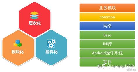 Jetpack结合mvvm可以开发出一个多优秀的app？ 知乎