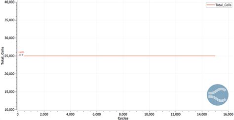 Week Channel Flow Simulation Using CONVERGE CFD Skill Lync