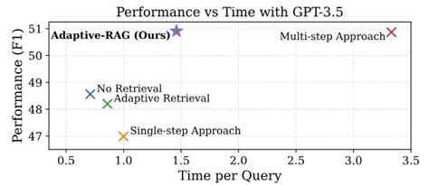 Can Adaptive Qa Frameworks Solve The Query Complexity Puzzle Hackernoon