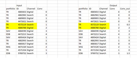 Case Statement With Four Different Condition In Bigquery Stack Overflow
