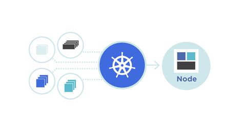 why all web developers should learn kubernetes gaurav tiwari