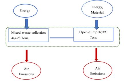 Baseline Scenario Model Download Scientific Diagram
