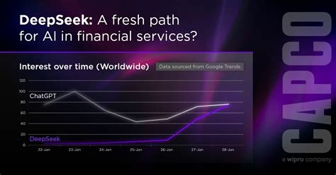 Rollo Burgess On Linkedin Ai Genai Deepseek Artificialintelligence