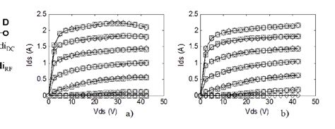 Figure From New Technique For The Implementation Of Nonlinear Models For Microwave Transistors