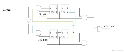 【数字ic手撕代码】verilog无毛刺时钟切换电路题目原理设计仿真verilog 无毛刺时钟切换 Csdn博客
