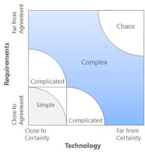 Are Agile And Scrum Engineering Practices Effective Engineering