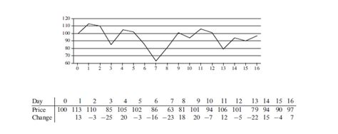 Solved Need Python Code For The Below Problem Statement Amog