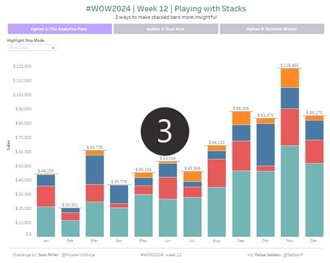 Felipe Sebben On Linkedin Datafam Wow2024 Tableau Datavisualization 10 Comments