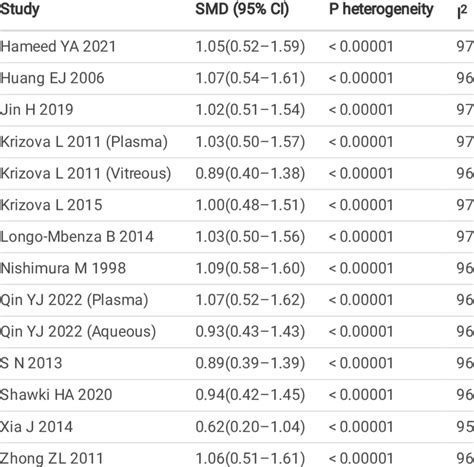 Sensitivity Analysis Dr Vs Non Dm Download Scientific Diagram