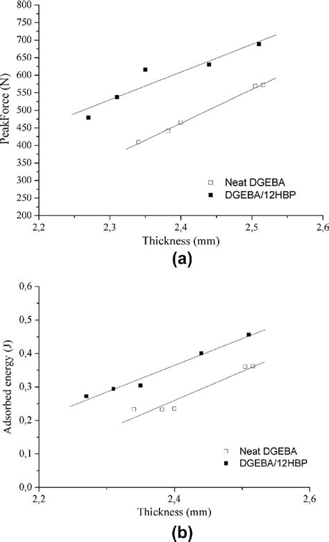 Figure 1 From Hyperbranched Polymers As Modifiers Of Epoxy Adhesives Semantic Scholar