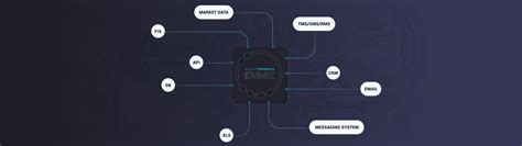 Automatización Robótica De Procesos Rpa