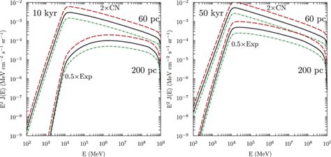Comparison Between Analytic And Numerical Solutions For 10 Kyr Left
