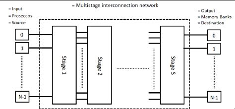 Figure 1 From Crosstalk Free Routing Algorithm For High Speed Optical Multistage Interconnection