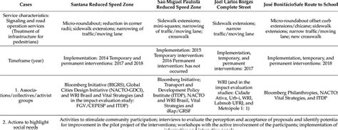 Social Innovation Variables Applied To Cases Studied Download Scientific Diagram Social Innovation Variables Applied To Cases Studied Download Scientific Diagram