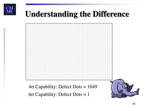 PPT Process Capability Assessment PowerPoint Presentation Free Download ID 3330986