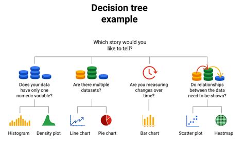 Sorting And Filtering Data The Order By Clause Is An Optional By
