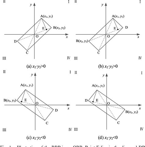 Figure 1 From An Anchor Free And Angle Free Detector For Oriented