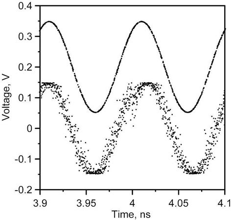 Sample Rate In Signal Processing EEWeb