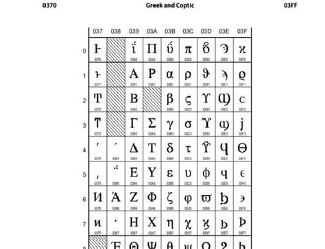 Why Use Unicode Instead Of Ascii Design Talk