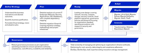 OCI CLOUD ADOPTION Cloud4C