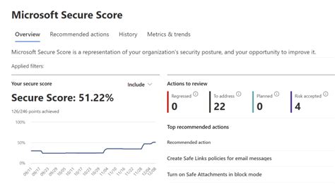 Using Microsoft Security Score To Improve Your Cloud Posture