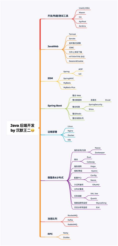 如何快速入门 Java？ Csdn博客