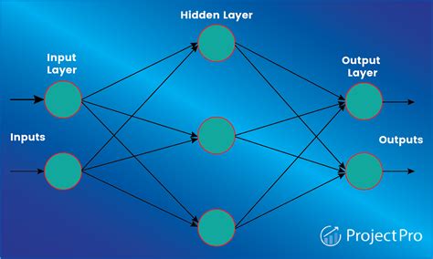 Project On Heart Disease Prediction Using Machine Learning